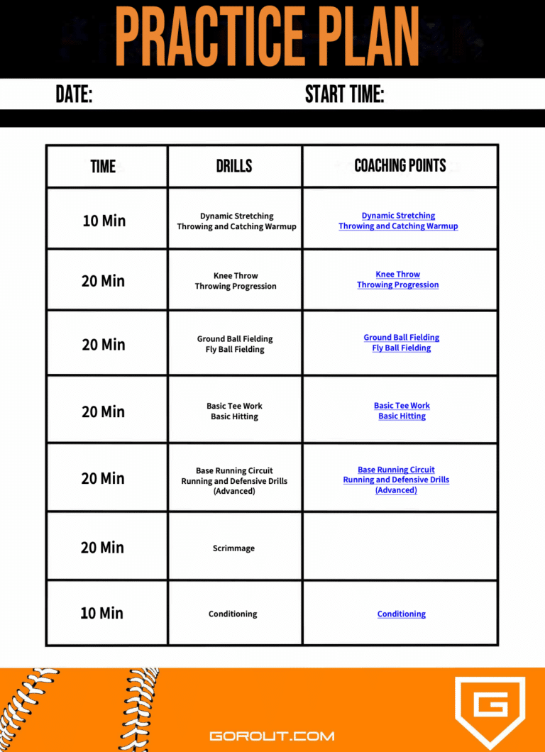 Baseball Practice Plans (FREE) - GoRout